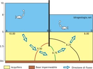 Concetti di base per la comprensione delle reti di flusso ...